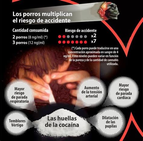 Policía Local Enguera Las Drogas En La Conducción