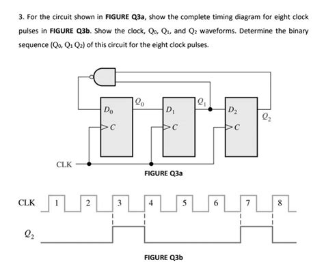 solved for the circuit shown in figure q3a show the complete timing