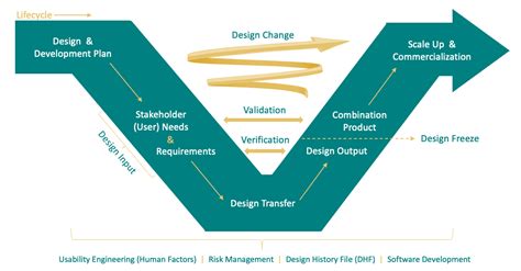 Seven Common Misconceptions About Implementing A Combination Product