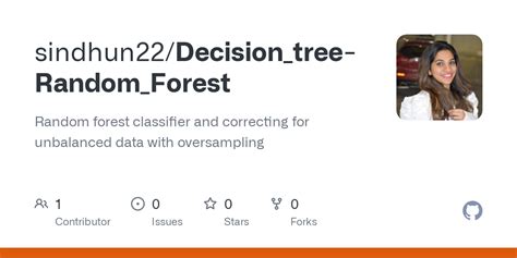 Github Sindhun22decisiontree Randomforest Random Forest