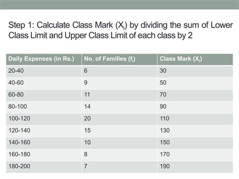 Calculation Of Mean For Grouped Data PPTX Physics Science