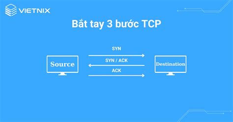 Tìm Hiểu Về Ddos Syn Flood Và Cách Giảm Thiểu Tấn Công 2025
