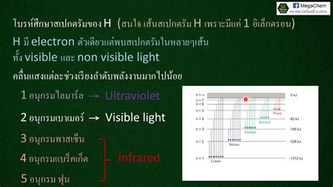 อะตอมและตารางธาตุ Pt 5 ประเภทของสเปกตรัม สเปกตรัม ของ ธาตุ