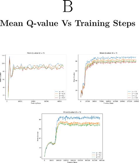Figure 21 From Distributed Training For Deep Reinforcement Learning