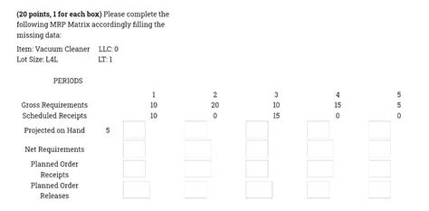 Solved 20 Points 1 For Each Box Please Complete The
