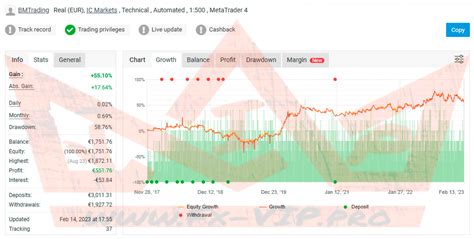 Range Break Profitable Trading On Real Trading Account For Many Years