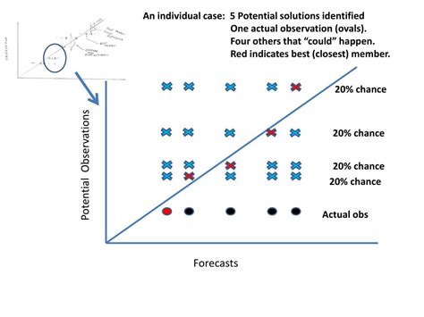 Ppt A Regression Model For Ensemble Forecasts Powerpoint Presentation