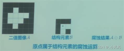 课堂笔记系列 cvpr计算机视觉基础 图像的膨胀运算和腐蚀操作 机器视觉腐蚀膨胀怎么计算 csdn博客