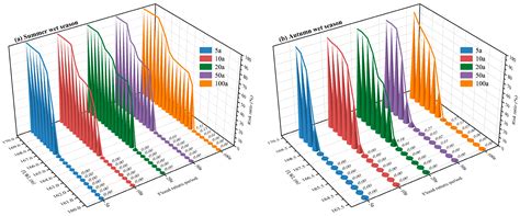 Research On Flood Risk Control Methods And Reservoir Flood Control Operation Oriented Towards