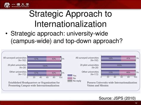 Ppt What Works Assessment Tools And Indicators For University