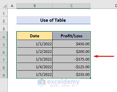 How To Sum Only Positive Numbers In Excel Simple Ways ExcelDemy