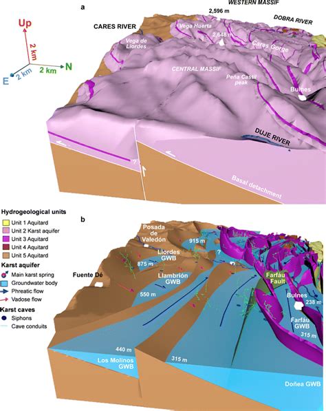 A Hydrogeological Model From A Point Of View From The East See