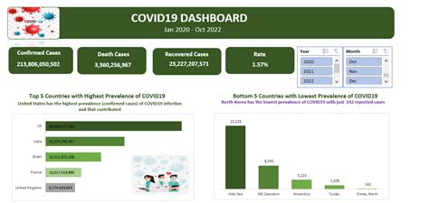GitHub TessyAkwue Covid 19 Dataset Analysis With Microsoft Excel