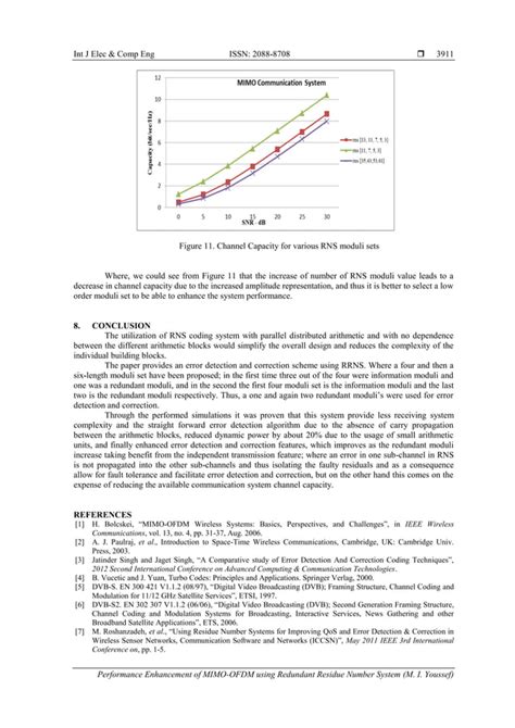 performance enhancement of mimo ofdm using redundant residue number