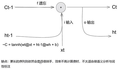 Hmm与ltp词性标注之ltp介绍ltp标注 Csdn博客
