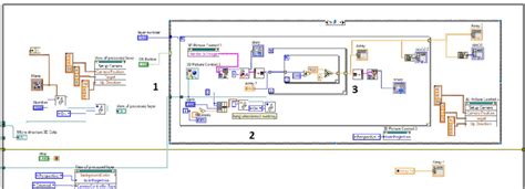 Labview Application Source Code Download Scientific Diagram