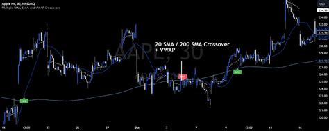 Multiple Sma Ema And Vwap Crossovers Indicator By Thisgirl