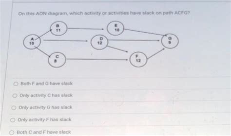 Solved On This Aon Diagram Which Activify Or Activities Chegg