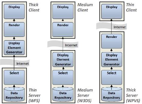 figure 1 from an open source virtual globe implementation for android