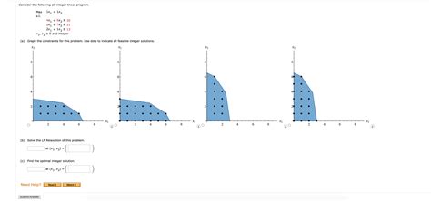 Solved Consider The Following All Integer Linear Program Chegg