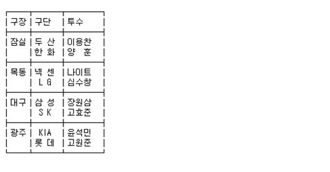 28일 선발투수