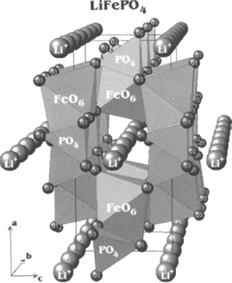 Illustration Of Phospho Olivine Lifepo4 Structure 11 Download