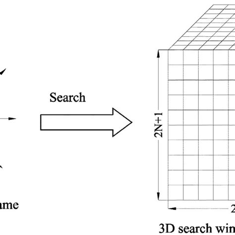 illustration of 3 d cube matching for motion estimation download scientific diagram