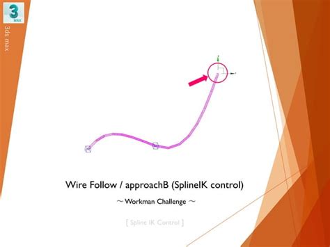 Dsmax Wire Follow ApproachB Spline IK Control PPT