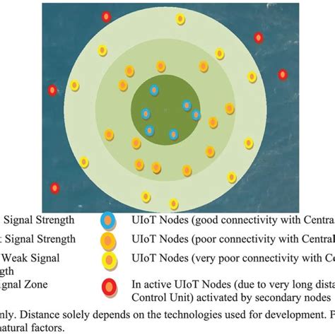Central Node Map With Signal Strength And Placement Of Uiot Nodes