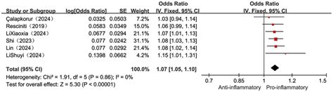 Figure Sensitivity Analysis Chart Download Scientific Diagram