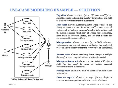 USE CASE MODELING EXAMPLE A Video Sales And Rental