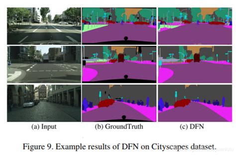 这就是神经网络 11：深度学习 语义分割 dfn、bisenet、exfuse 语义分割任务中 以下哪个深度网络性 csdn博客