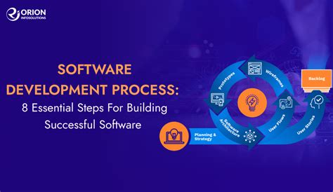 Software Development Process 8 Essential Steps For Building Successful