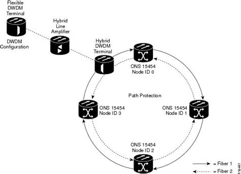 Cisco ONS 15454 DWDM Engineering And Planning Guide Release 7 X Chapter 4 Topologies Cisco