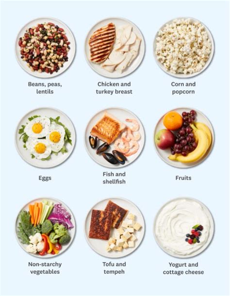 Weightwatchers Point System 2023