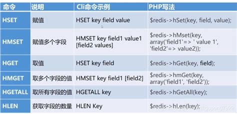 Php常见缓存原理php Session缓存原理 Csdn博客