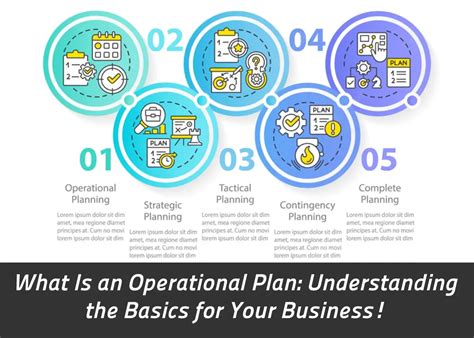 What Is An Operational Plan Understanding The Basics For Your Business