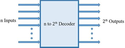 An Energy Efficient Design Of A Multi Layered Crossover Based 3 8 Decoder Using Quantum Dot