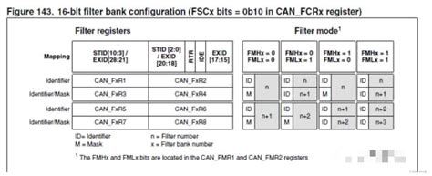 嵌入式分享合集52gpl开源许可协议的主要特点包括 Csdn博客