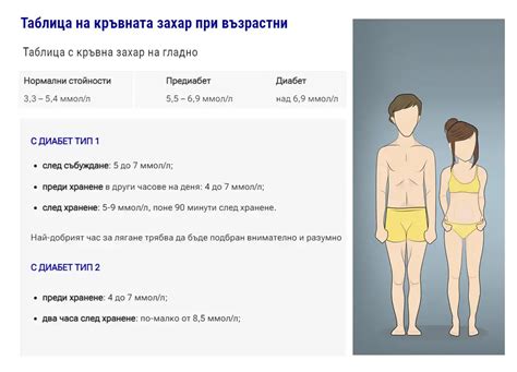 Таблица на кръвната захар норми и стойности Lifeinfo Bg