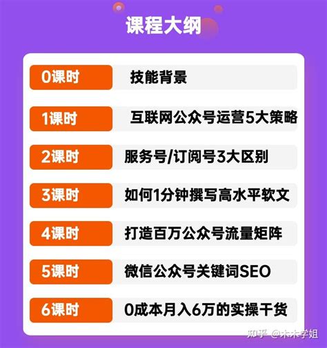 《微信公众号运营》— 1解锁硬核技能【小考神】 知乎