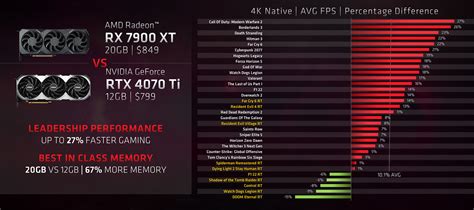 Amd Takes Aim At Nvidia Highlights The Importance Of Vram In Modern