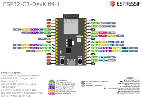 Unable To Use Uart Pins Rxgpio20 In Esp32 C3 Devkitm 1 When Powered With Out Usb Micro Cable