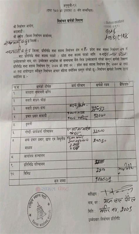 रास्वपा नवलपरासी २ का उम्मेदवार पौडेलको चुनावी खर्च १ लाख २७ हजार ८ सय