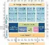 ARM Reveals More Details Of Cortex A5 Processor Electronics Weekly