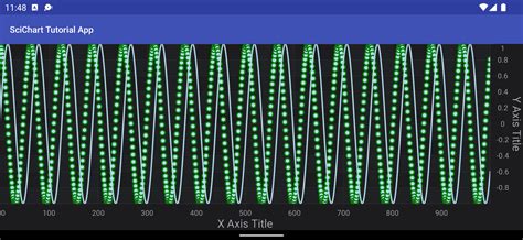 Scichart Android Tutorial Create A Simple 2d Chart Scichart Android
