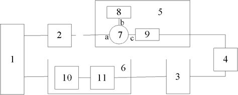 Optical Single Side Band Modulating Device Eureka Patsnap