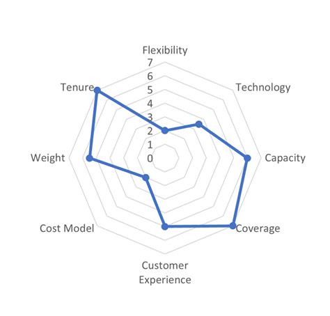 Carrier Risk Mapping Comparing 8 Carrier Risk Factors For 6 Carrier