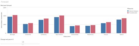Example Manually Recreating Qlikview Content In Qlik Sense Centro De