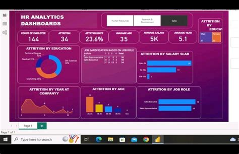 Sudarshan Pardhi On Linkedin Hr Analytics Dashboard